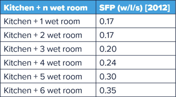 MEV-ECO-CF - PAS Safe Solutions